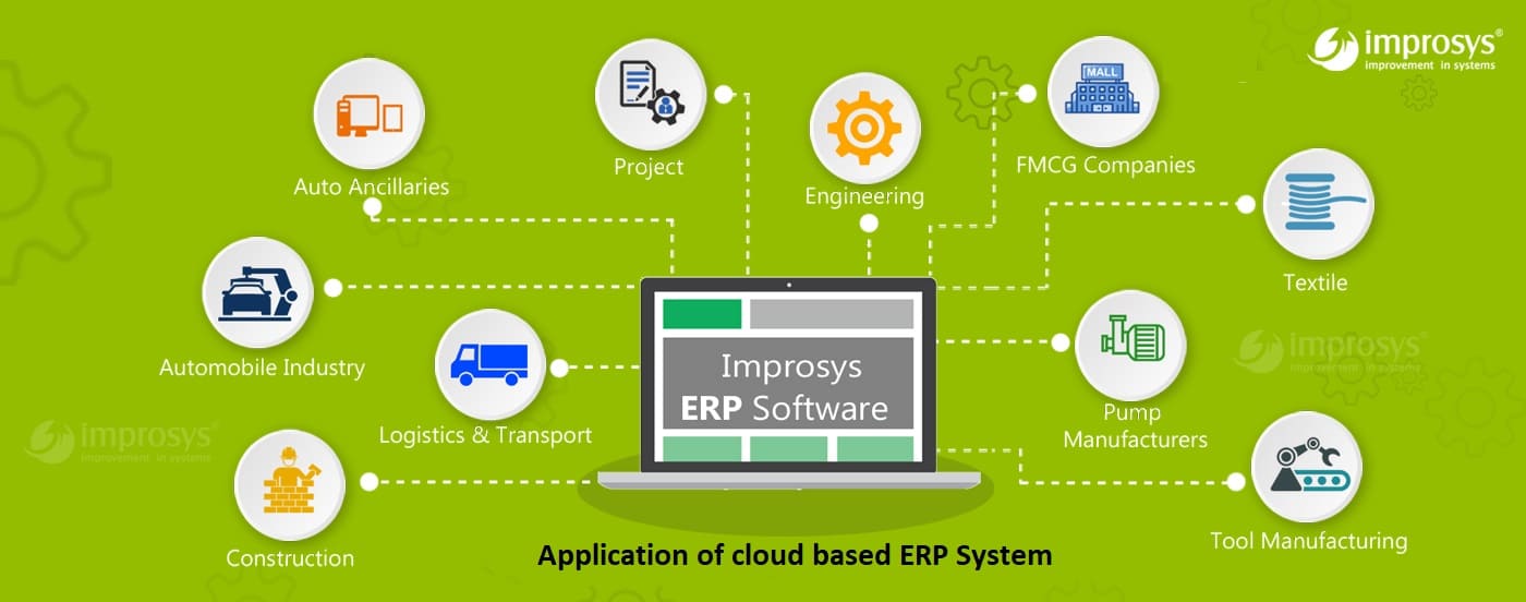 Online ERP System | Cloud based ERP Software | Improsys