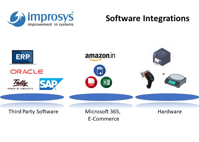 What is Enterprise Resource Planning? | Improsys