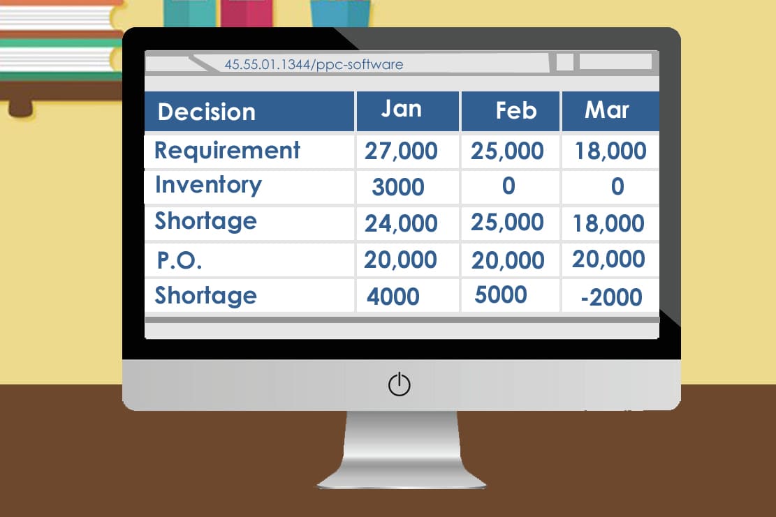 Real-time Production Planning Software |Improsys