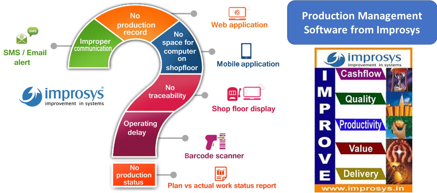 Real-time Production Planning Software |Improsys