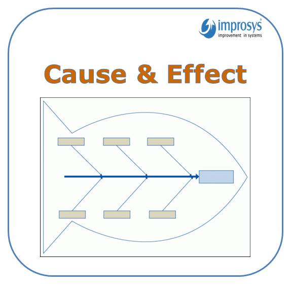Cause and Effect-7 QC tools of SQC| Improsys