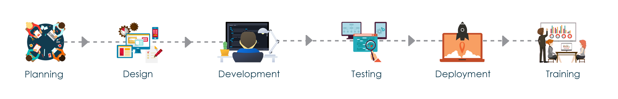 ERP Software for Automation | Improsys
