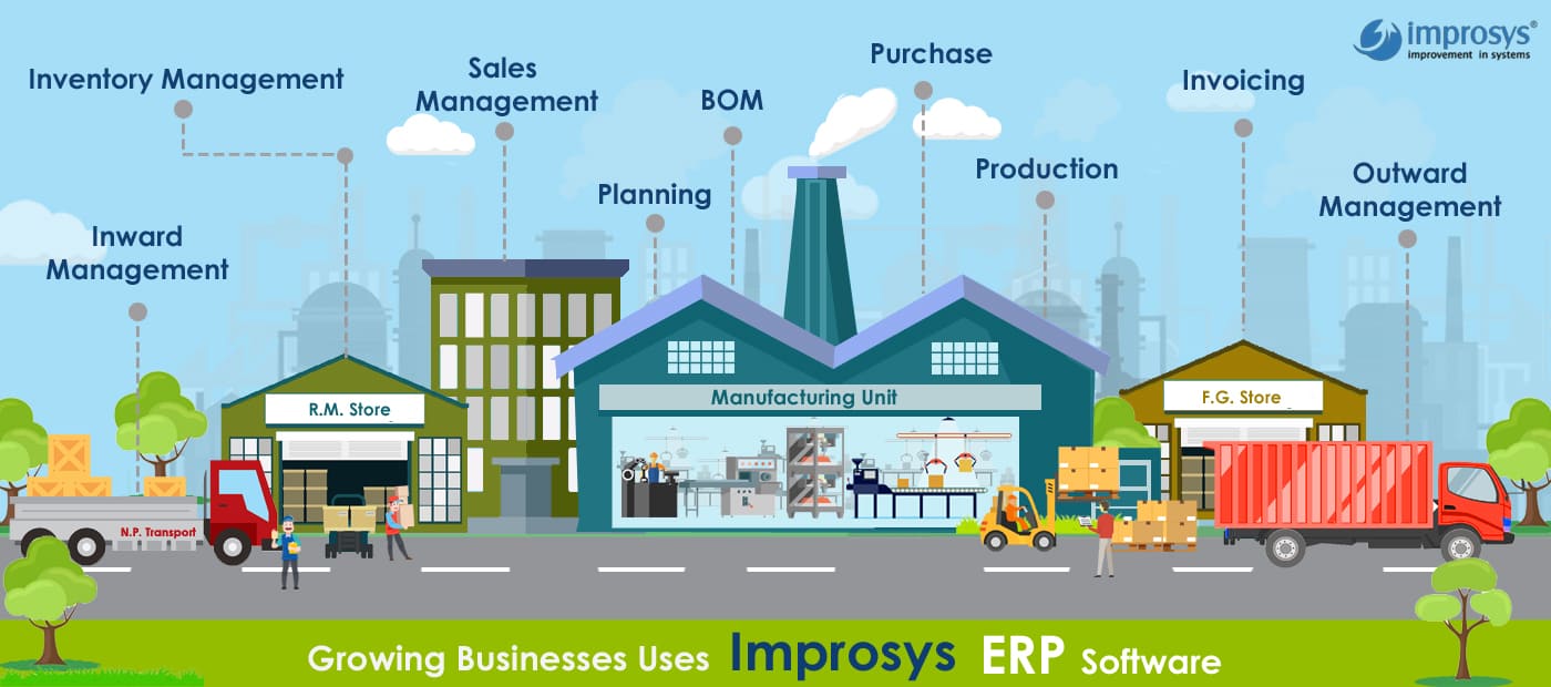 Best ERP System for small business | Improsys