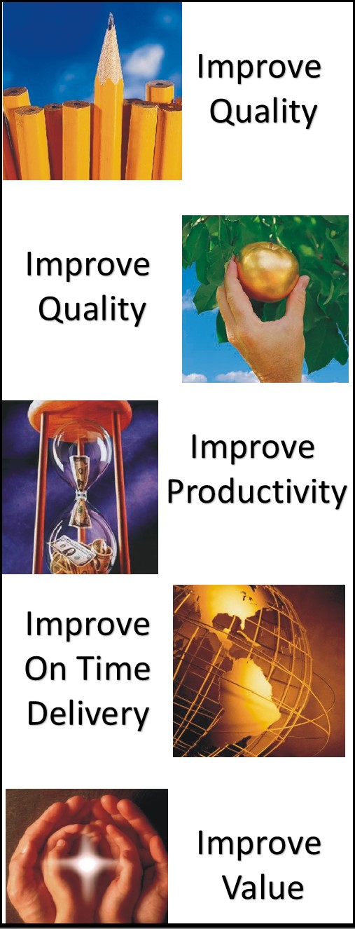 Kaizen Training,kaizen|Improsys
